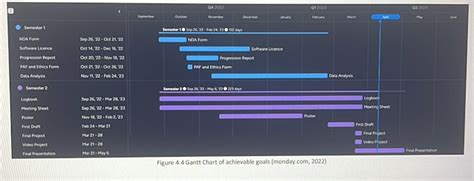 Do Data Analysis On Ms Excel Power Bi And Ms Project By Rohaan634