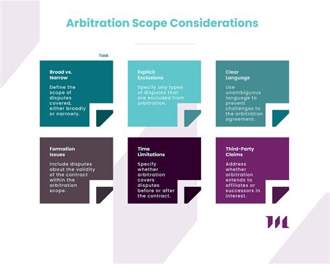 What Is An Arbitration Agreement Benefits And Best Practices
