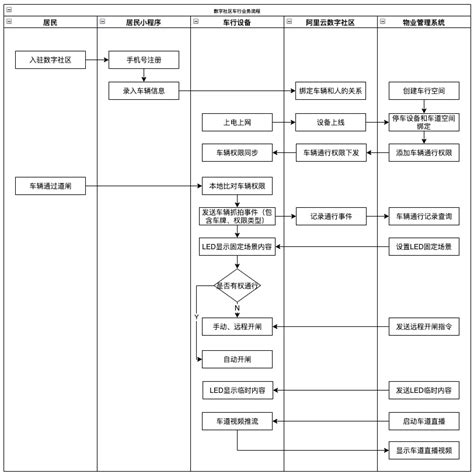 如何进行设备端对接c语言及其参数有哪些数字社区平台 (文档停止维护) 阿里云帮助中心 如何进行设备端对接c语言及其参数有哪些数字社区平台 (文档停止维护) 阿里云帮助中心