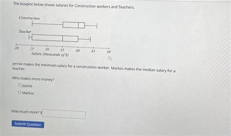 solved the boxplot below shows salaries for construction