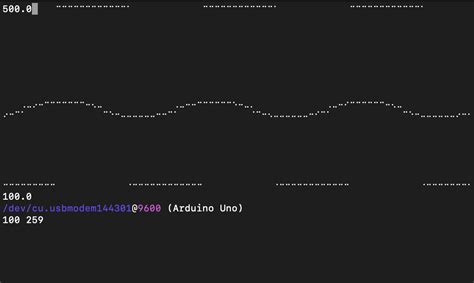 Github Adzierzanowskispplot Cli Serial Port Plotter