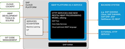 SAP S 4HANA Extensibility In App And Side By Side