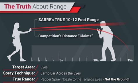 호신용 후추 스프레이 11 저렴하게 구매하는 방법