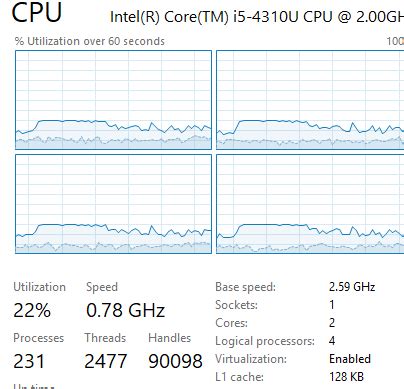 Windows CPU Speed Much Lower Than Base Speed Super User