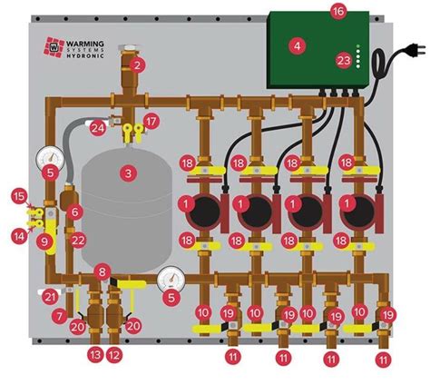 Hydronic Heating
