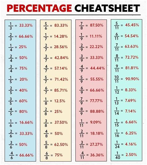 Table Of Square From 1 To 100 Artofit