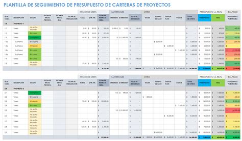Plantillas De Gestión De Carteras De Proyectos Smartsheet