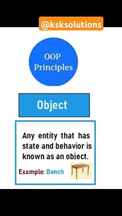 java s3 basic principles of oop javaprogramming principles