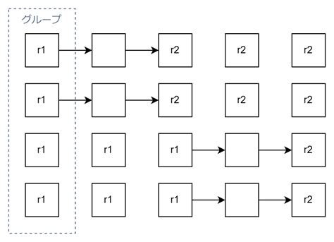 Aws Codedeployの超詳細解説 Aws認定試験 Qiita