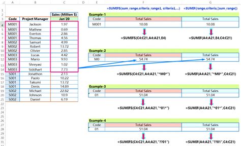 Tutorial How To Use Excel SUMIFS Function With Single Multiple Criteria