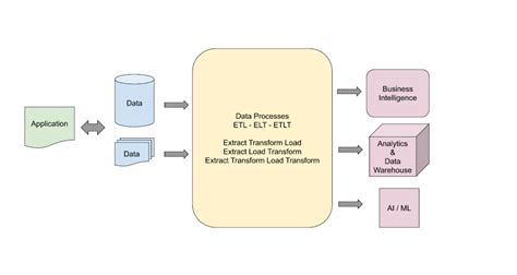 what data pipeline architecture should i use strategic focus