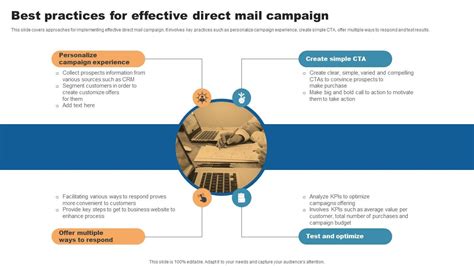 Best Practices For Effective Direct Mail Campaign Direct Mail Marketing To Attract Qualified