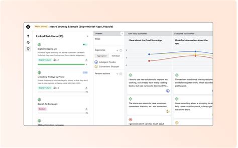 Customer Lifecycle Template