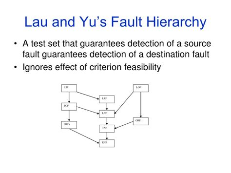 Ppt Using Logic Criterion Feasibility To Reduce Test Set Size While