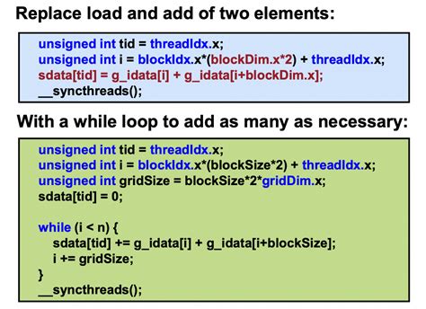 Cuda Mode 学习笔记1 Reduction 朱熠恺的博客 Yikai Zhu Blog
