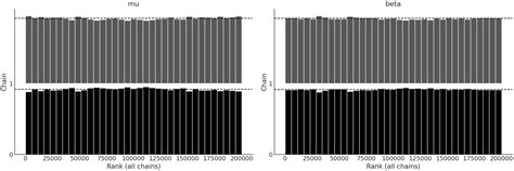 9 End To End Bayesian Workflows — Bayesian Modeling And Computation In Python