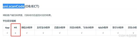 Uniapp开发h5项目扫描二维码uniapp H5扫码 Csdn博客