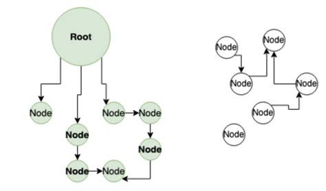 Garbage Collector Lets Code Knownsense