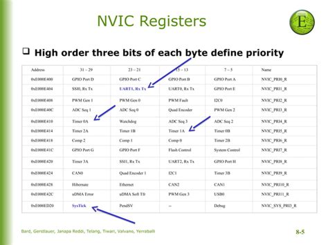 Interruptsinterrupt Handling Types Of Interruptssppt