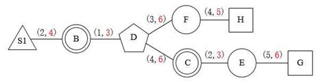 Constructed Multicast Tree Download Scientific Diagram