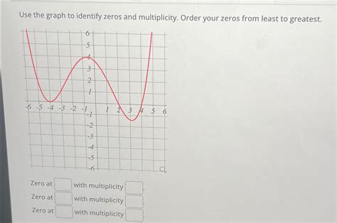 solved use the graph to identify zeros and multiplicity