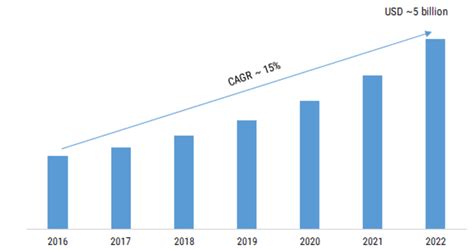 Anomaly Detection Market Research Report To Reach 12 48 Cagr Over The Forecast Period 2025 2035