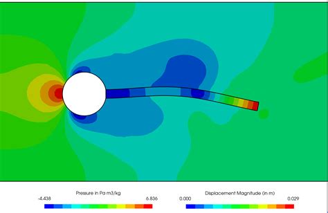 Hronturek Fluid Solid Interaction Benchmark Hronturekfsi3 · Solids4foam