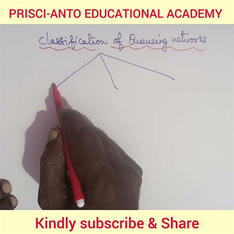 Classification Of Queueing Networksrandom Process And Queueing Theoryqueueing Networks Youtube