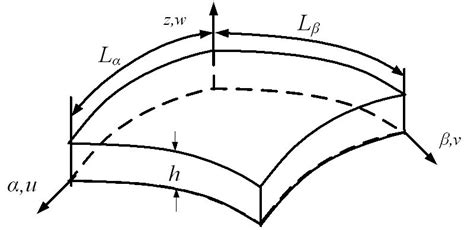A Unified Accurate Solution For Three Dimensional Vibration Analysis Of