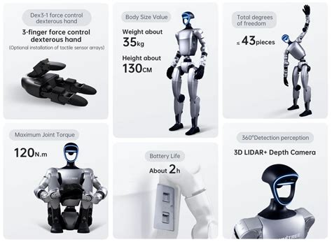 Unitree G1 Kungfu Humanoid Robotics Geeky Gadgets