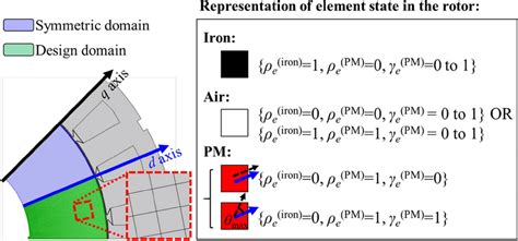 Three Material States Determined In The Electromagnetic Topology Download Scientific Diagram