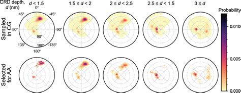 Machine Learning Driven Multiscale Modeling Bridging The Scales With A Next Generation