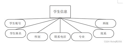 [附源码]nodejs计算机毕业设计基于web的教学资源管理系统express 程序 lw express web管理系统 csdn博客
