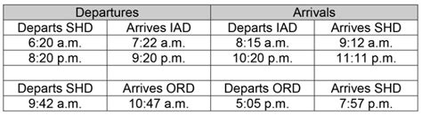 Shenandoah Valley Regional Airport Shd