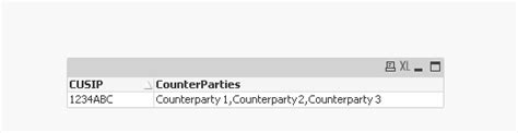 Solved Qlik Data Load Multiple Rows Into A Comma Delim Qlik