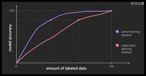 Data Annotation Strategy In 2025 A Roadmap To Ml Success Label Your Data