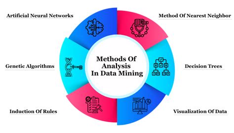 Using Various Data Mining Case Study Examples For Better Understanding BizProspex