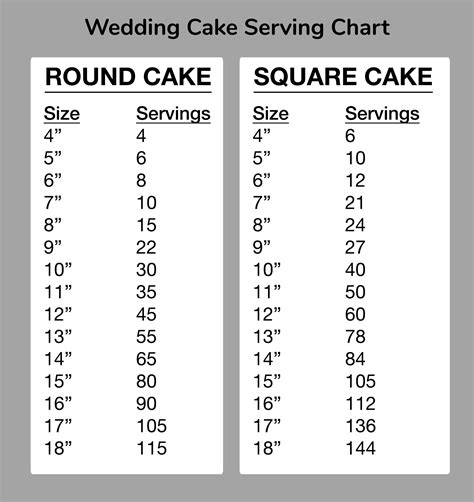Wedding Cake Serving Chart Artofit