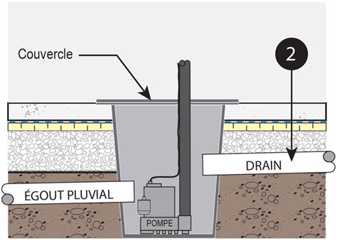 Drain Français Réparation Et Installation