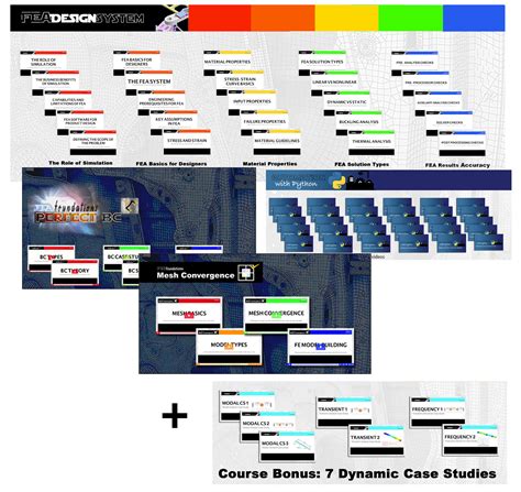 Expert Fea Foundations Package Fea For All