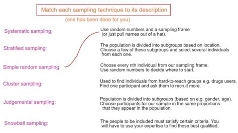 Top Ten Sampling Methods Maths Tutor Bournemouth