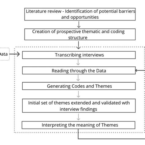 data analysis steps adapted from [68 69] download scientific diagram