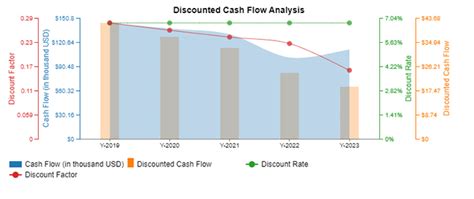 Dynamic Tables In Excel Visualizing Data With Ease