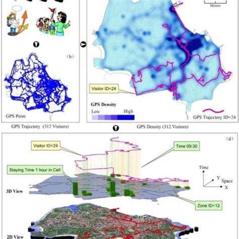 Gps Trackers And A 3d And 2d Gps Trajectory Example For Illustration