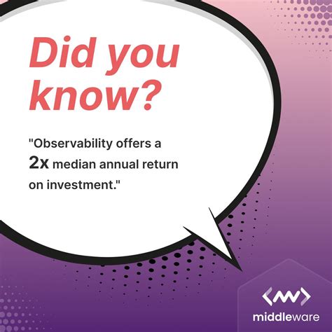 Middleware On Linkedin Observability Roi Techinsights