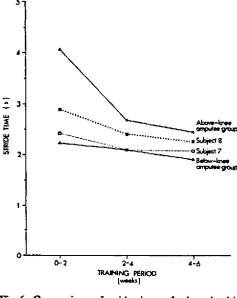 Figure 7 From A Microcomputer Based System For Measuring Temporal