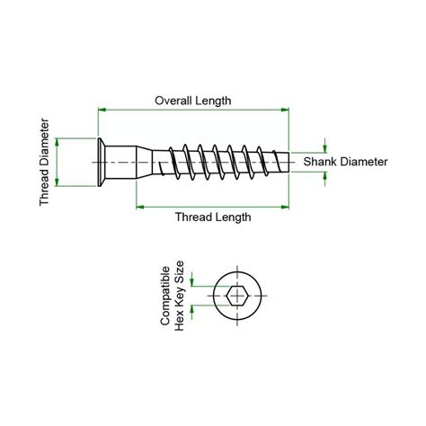 Confirmat Screws Essentra Components Uk