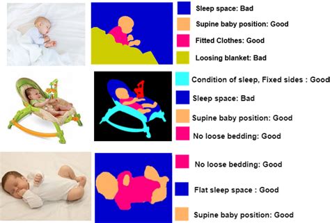 Automatic Assessment Of Infant Sleep Safety Using Semantic Segmentation Smartsystems Lab