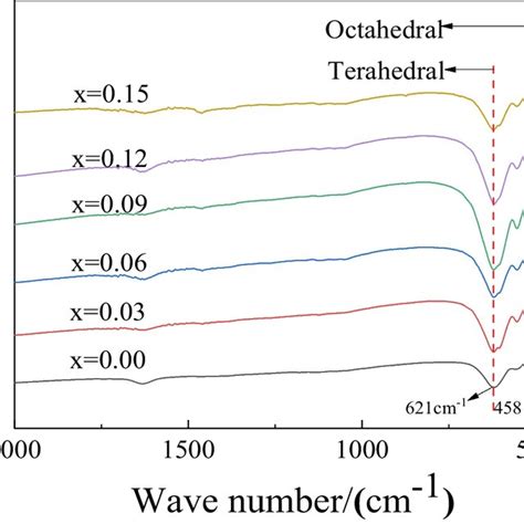 Structure For Strontium Hexagonal Ferrites Download Scientific Diagram