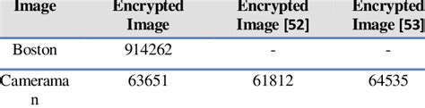 Encryption Quality Analysis Of The Scheme Md Download Scientific